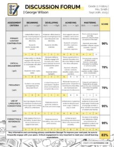 Discussion Forum Rubric - Free Rubric Maker - SUPERRUBRIC.COM