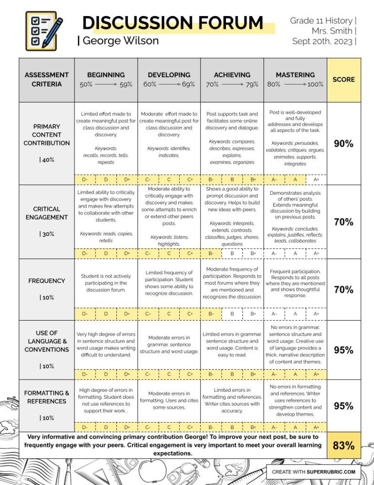 Discussion Forum Rubric - Free Rubric Maker - SUPERRUBRIC.COM