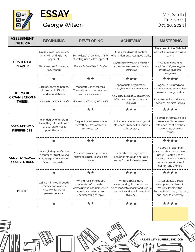 Student Assessment Made Simple | SUPERRUBRIC