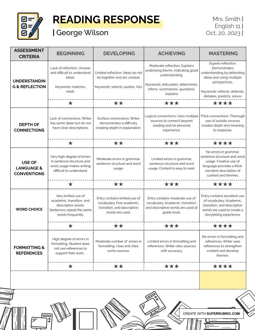 Student Assessment Made Simple | SUPERRUBRIC